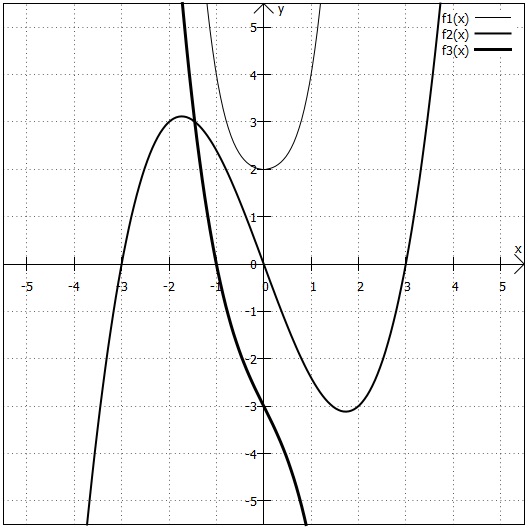 Lernmodul Mathematik: Erklärungen