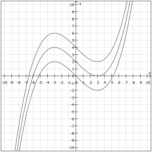 Lernmodul Mathematik: Erklärungen