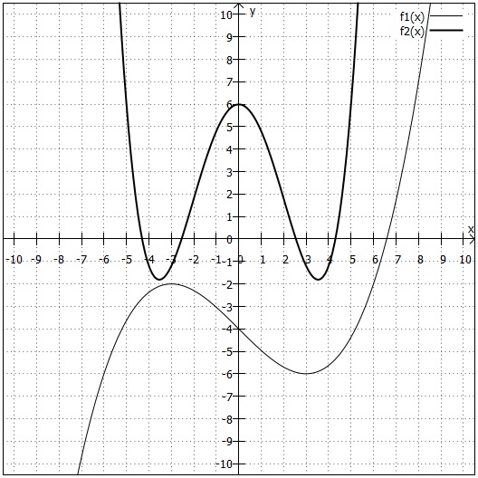 Lernmodul Mathematik: Erklärungen