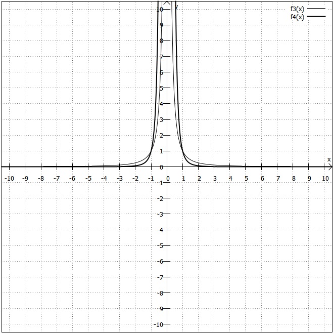 Lernmodul Mathematik: Erklärungen