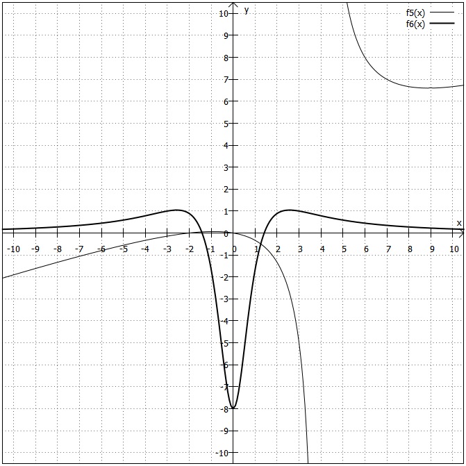 Lernmodul Mathematik: Erklärungen