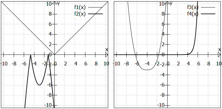 Lernmodul Mathematik: Erklärungen