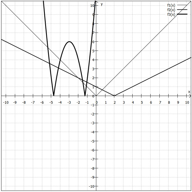 Lernmodul Mathematik: Erklärungen