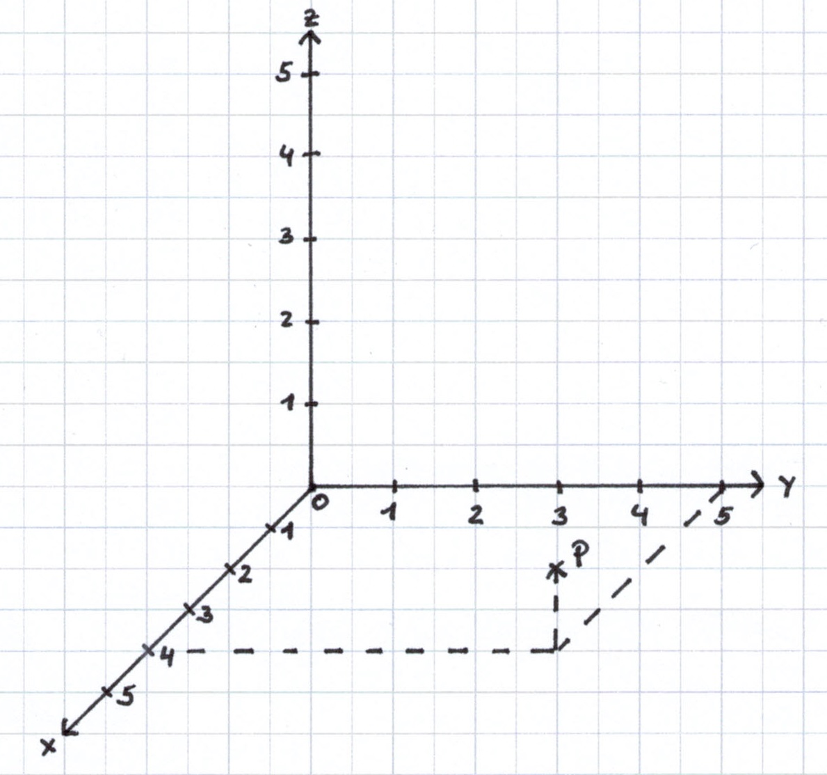 Lernmodul Mathematik: Koordinatensystem | E-Learning TH Wildau