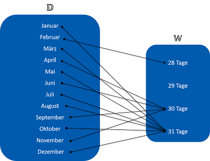 Lernmodul Mathematik: Erklärungen | E-Learning TH Wildau