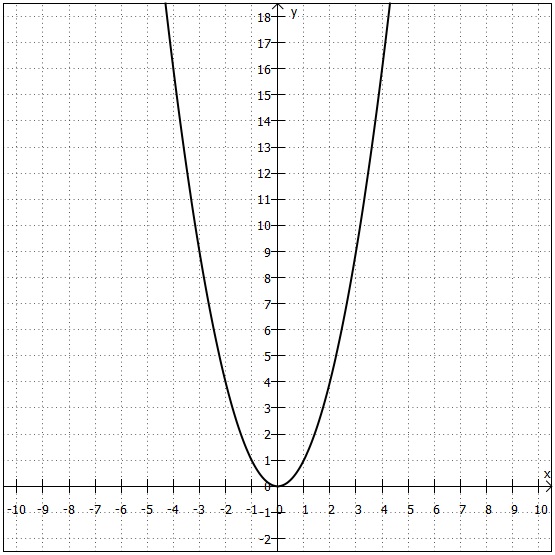 Lernmodul Mathematik: Erklärungen | E-Learning TH Wildau