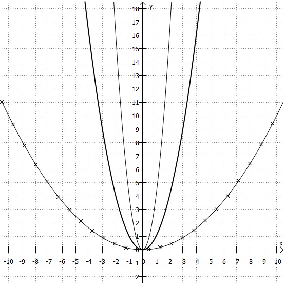 Lernmodul Mathematik: Erklärungen | E-Learning TH Wildau