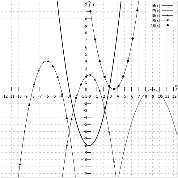 Lernmodul Mathematik
