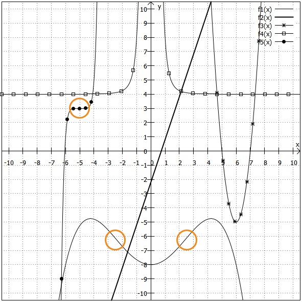 Lernmodul Mathematik: Lösungen | E-Learning TH Wildau