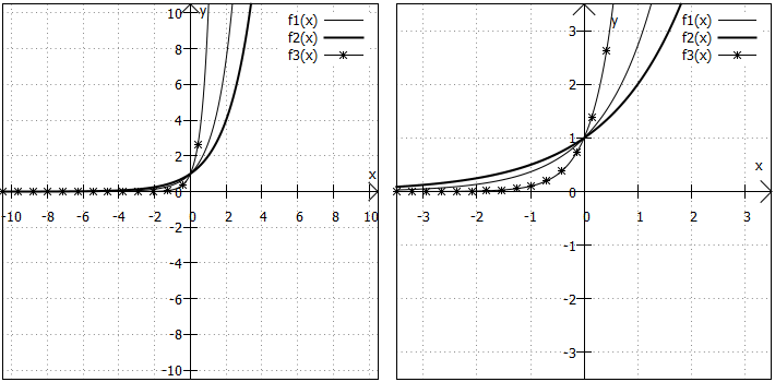 Lernmodul Mathematik: Erklärungen | E-Learning TH Wildau