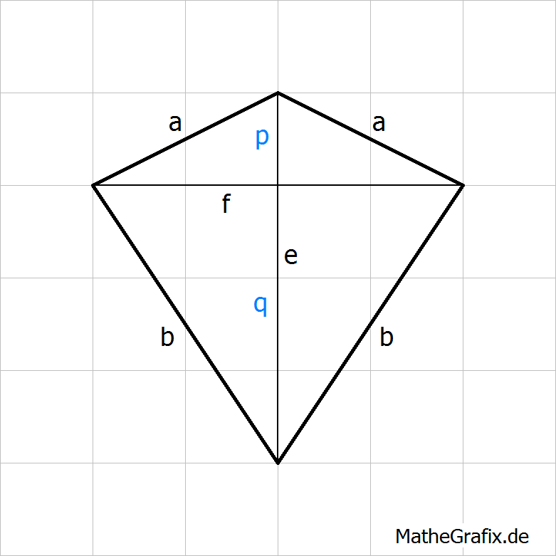 Lernmodul Mathematik