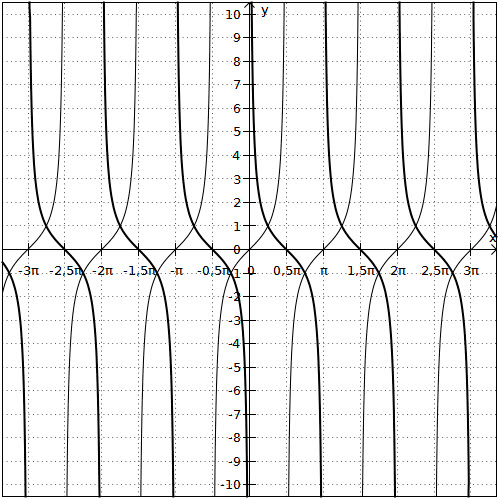 Lernmodul Mathematik: Erklärungen | E-Learning TH Wildau