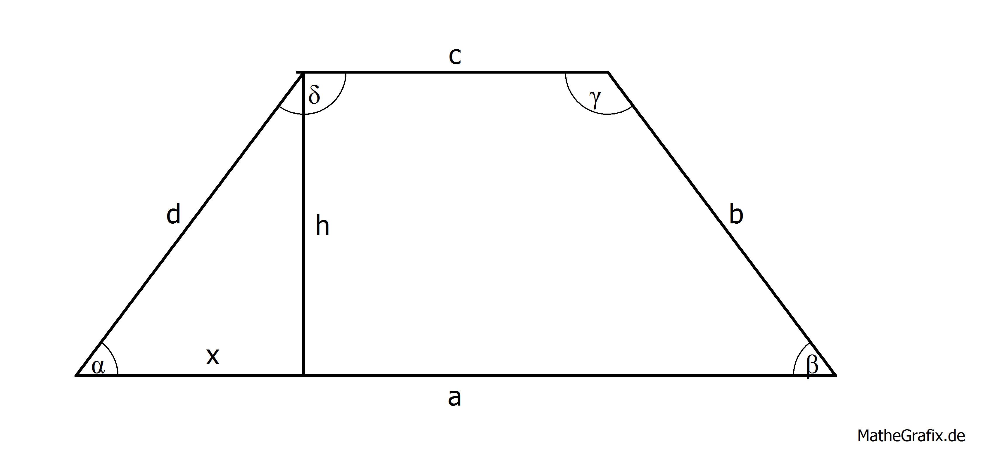 Lernmodul Mathematik